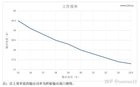 Cxac85263双管正激电源方案：24v 400w高效工业恒流电源设计指南 知乎