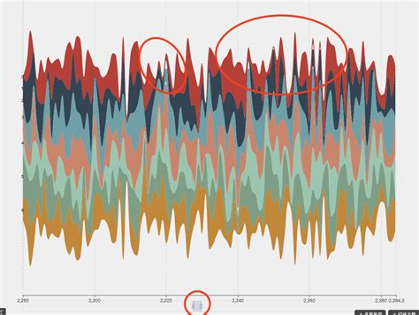 主题河流图中渲染大量数据时拖拽缩放组件导致渲染bug · issue 12257 · apache echarts · github