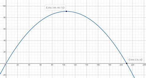 Use A Graphing Utility To Graph The Paths Of A Projectile La Quizlet