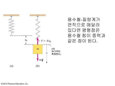 Ppt 11 진동과 파동 Powerpoint Presentation Free Download Id9271478