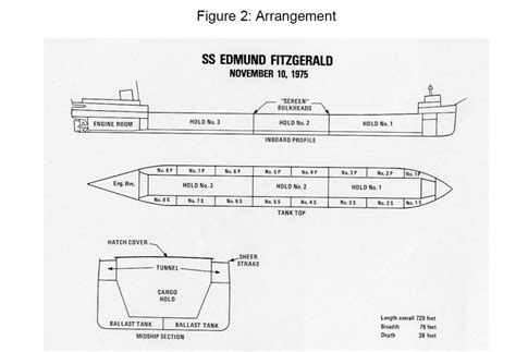 The Storm That Sunk The Edmund Fitzgerald Teaching Great Lakes Science