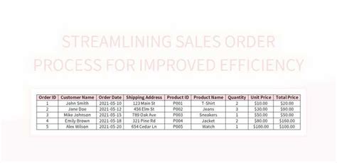 Streamlining Sales Order Process For Improved Efficiency Excel