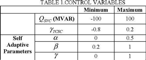Table From Self Adaptive Firefly Algorithm Based Transmission Loss