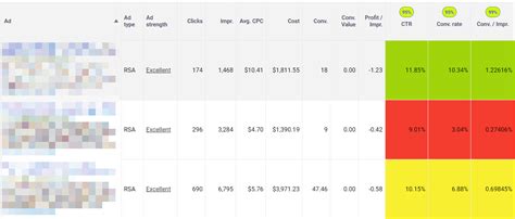 How To Test Responsive Search Ads RSA Adalysis