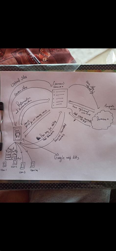 Nikunj Bisht On Linkedin Android Java Nodejs Javascript Design Cloud