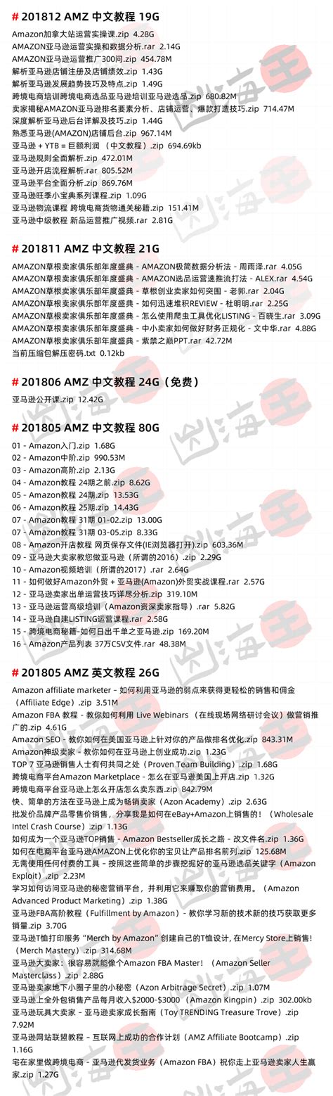 亚马逊运营教程，amazon入门开店选品视频广告课程指导培训 出海王