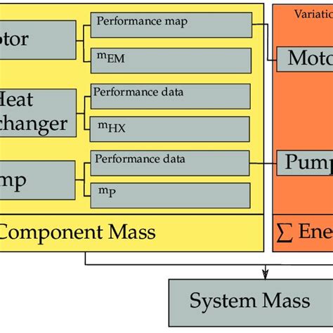 Flow Chart Of The Investigation Process For This Publication Download