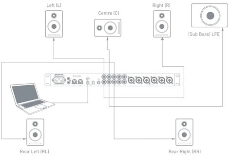 Focusrite Clarett Plus 8pre Usb Audio Interface User Guide