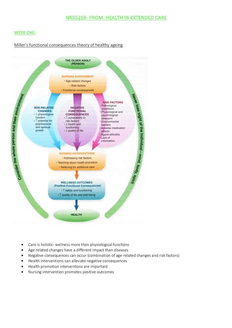 Millers Functional Consequences Theory Of Health Aging Lecture Notes Public Health