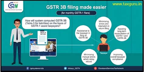 Two Enhancements On GST Portal To Make Monthly Return Filing Easier