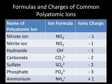 Nitrite Ion Formula