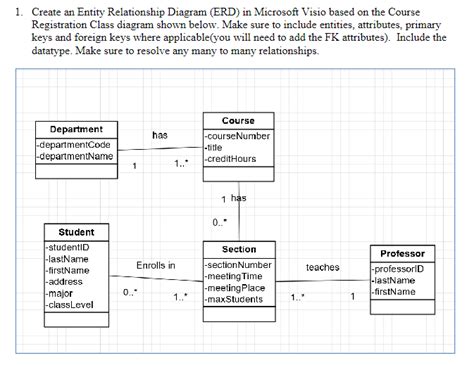 Solved Create An Entity Relationship Diagram Erd In