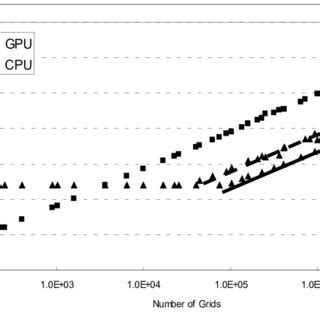 The Schematic Of Parallel Computing On CUDA Download Scientific Diagram