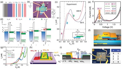 A Cross‐sectional Diagram Of A Graphene Barrier Graphene Tunneling Download Scientific Diagram
