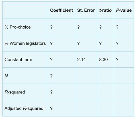 D Use The Analyze Regression Linear Procedure To