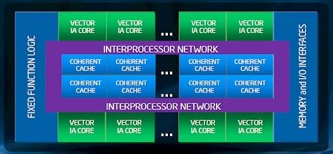intel puts x64 in a parallel universe the register