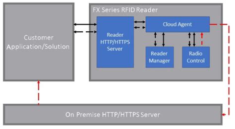 Introduction — Zebra Iot Connector Documentation
