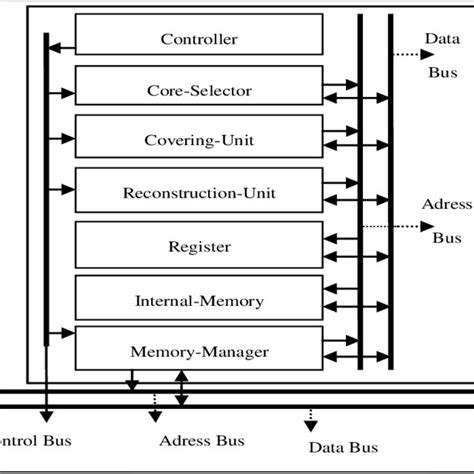 Kanasugis Proposed Block Diagram Of Rough Set Processor Download