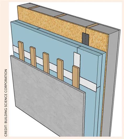 Proper Insulation Installation Major Impact On Home Performance
