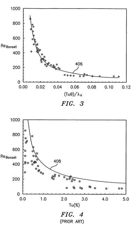 Boundary Layer Transition Model Eureka Patsnap