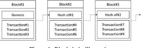 Figure From Blockchain Based Trust Transparent Traceable Modeling On Learning Recognition