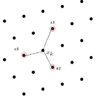 Example Of A Mesh Including Download Scientific Diagram