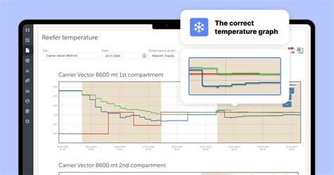 Mastering Temperature Monitoring In Logistics