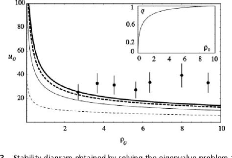 Figure 2 From Fluid Flow Induced Flutter Of A Flag Semantic Scholar