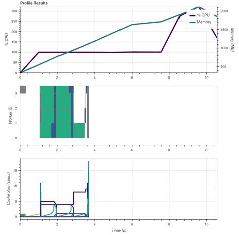 fci l1c reader is single threaded · issue 2186 · pytroll satpy · github