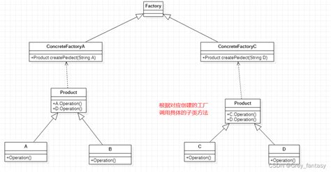 Java的27种设计模式详解（包括类图）java设计模式类图 Csdn博客