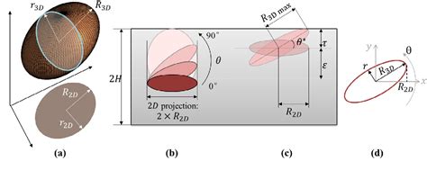Figure 1 From Computational Microstructure Characterization And