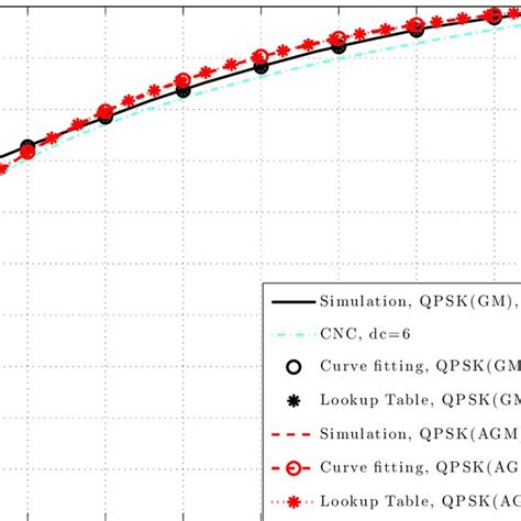 Rate Adaptive Hybrid Fso Rf Communication System Download Scientific Diagram