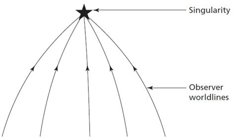 a spacetime singularity is defined by geodesic incompleteness there