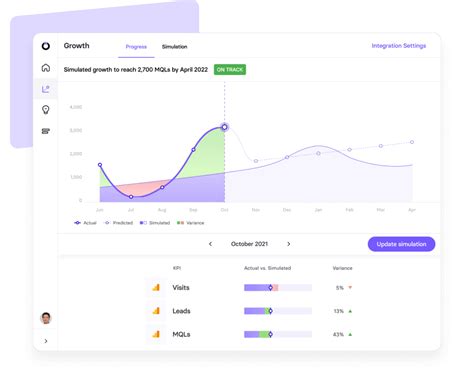 Marketing Forecasting 10 Steps To Get It Right