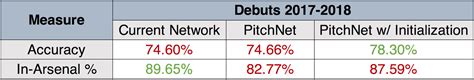 Mlb Pitch Classification The History Of Mlbs Pitch By Sam Sharpe