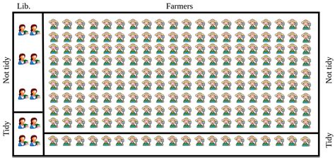 An Intuitive Explanation Of Naive Bayes Classifier Intuitive Tutorials