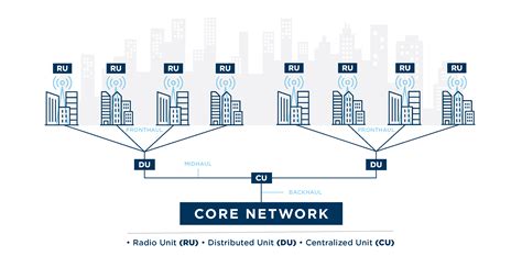 White Paper Open Ran Telecommunications