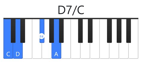 D7 Piano Chord Left Hand