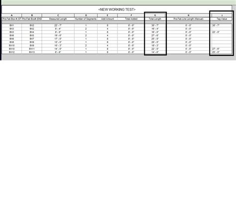 Schedule Sorting Issue Packages Dynamo