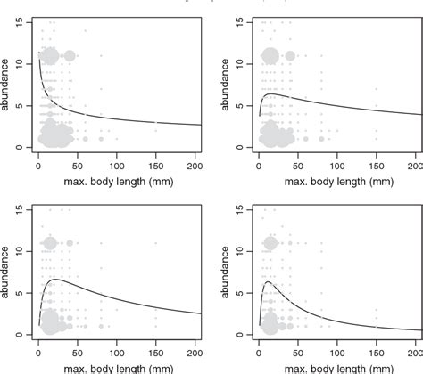 Figure 6 From Relating Taxonomy Based Traits Of Macroinvertebrates With