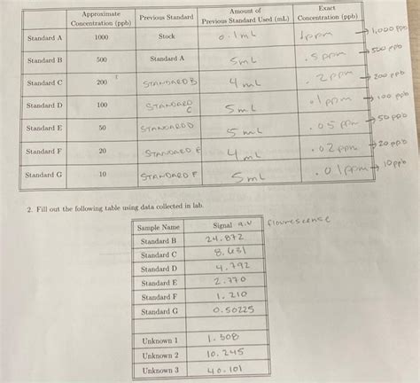2 Fill Out The Following Table Using Data Collected