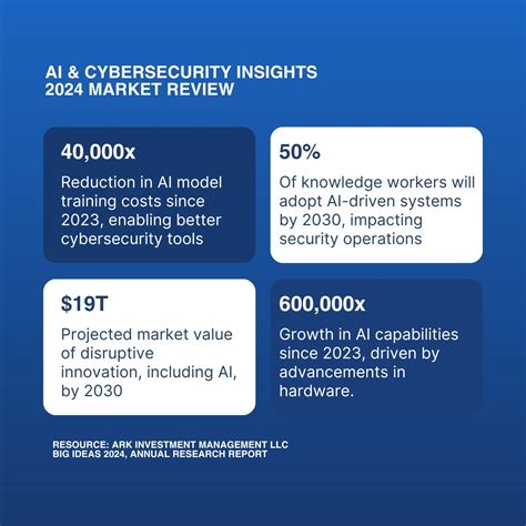 Ai Cybersecurity Fuseai Innovation Technology Artificialintelligence Cycommsec