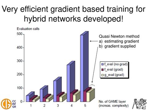 Optimization Of Models Looking For The Best Strategy Ppt Download