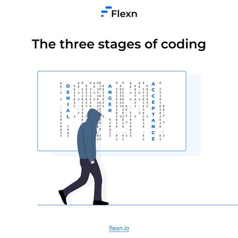Flexn On Linkedin Flexn Developers Code Coding Codingjourney