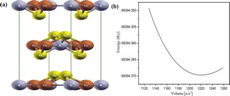 A Tetragonal Crystal Structure Tungsten Atoms Are Represented With