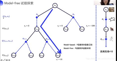 强化学习7日打卡营 世界冠军带你从零实践 课程摘要和调参心得 no 2】基于表格型方法求解rl 强化学习7日打卡营gridworld讲解 csdn博客