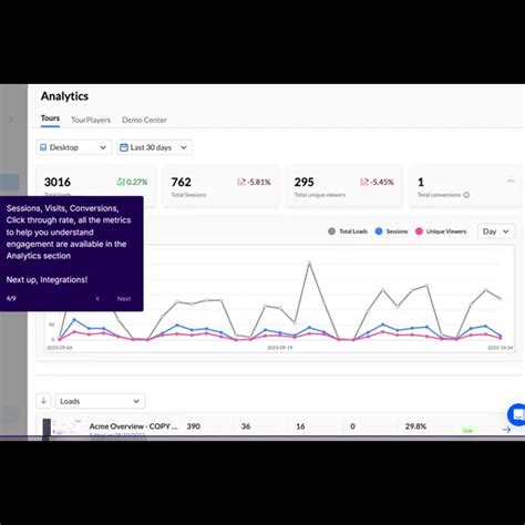 Interactive Analytics And Reporting Software Demo And Guided Tour