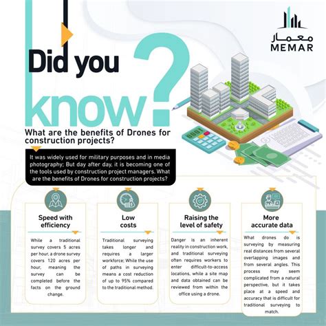 memar development and investment on linkedin did you know memar