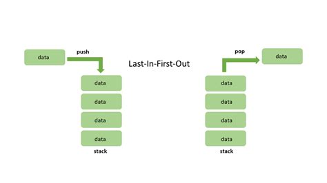Stacks Queues And Hash Tables At Alejandra Henning Blog