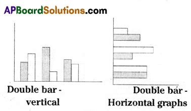 Data Handling Class Notes Maths Chapter AP Board Solutions
